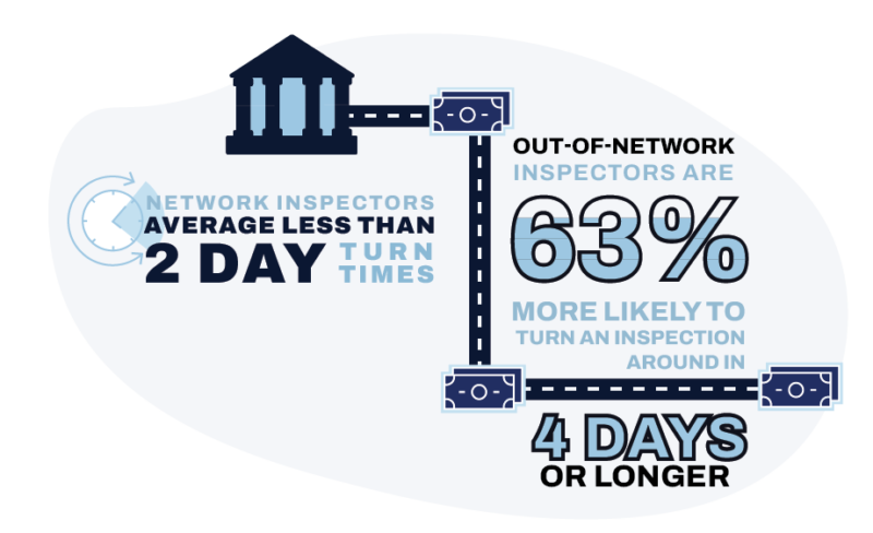 How Lenders Can Transform Their Construction Draw Inspections | Built