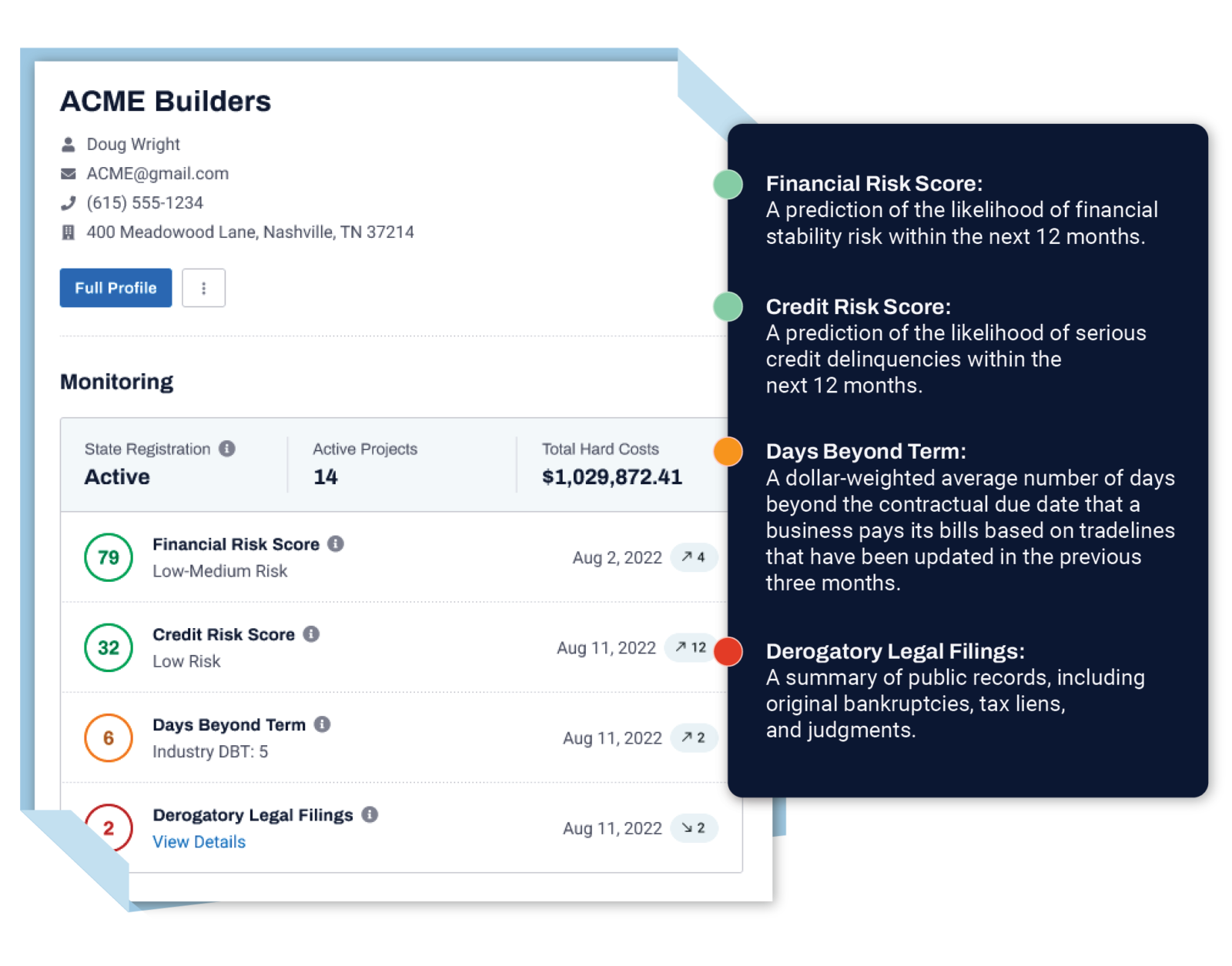 How to Mitigate Contractor Risk On Every Construction Project | Built