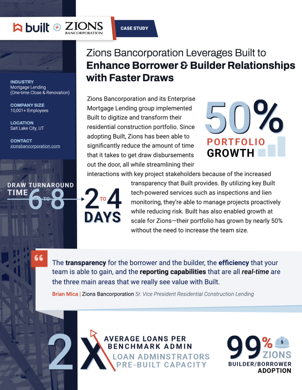 Powering Smarter Construction Finance