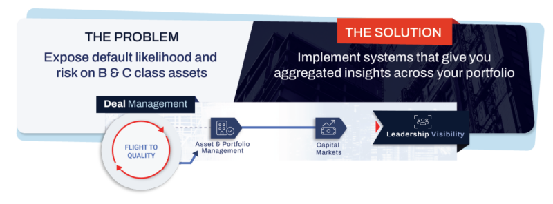 Using CRE Software to Unveil Portfolio Risks in the ‘Flight to Quality ...