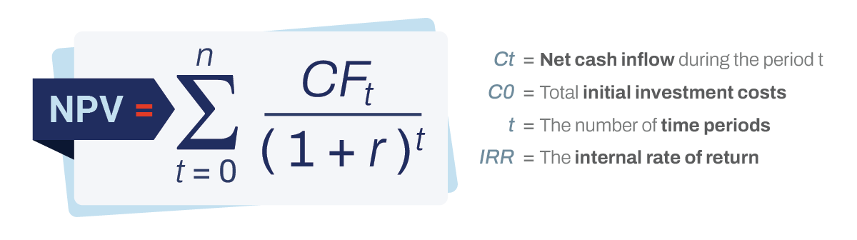 IRR at the Commercial Real Estate Fund Level: A Guide | Built