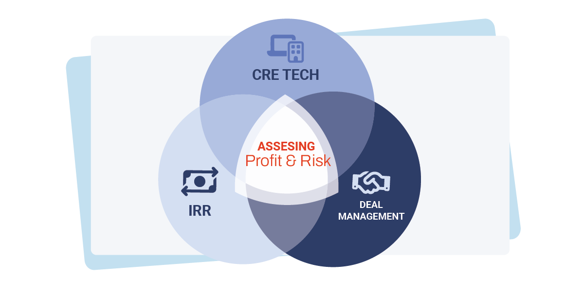 IRR at the Commercial Real Estate Fund Level: A Guide | Built