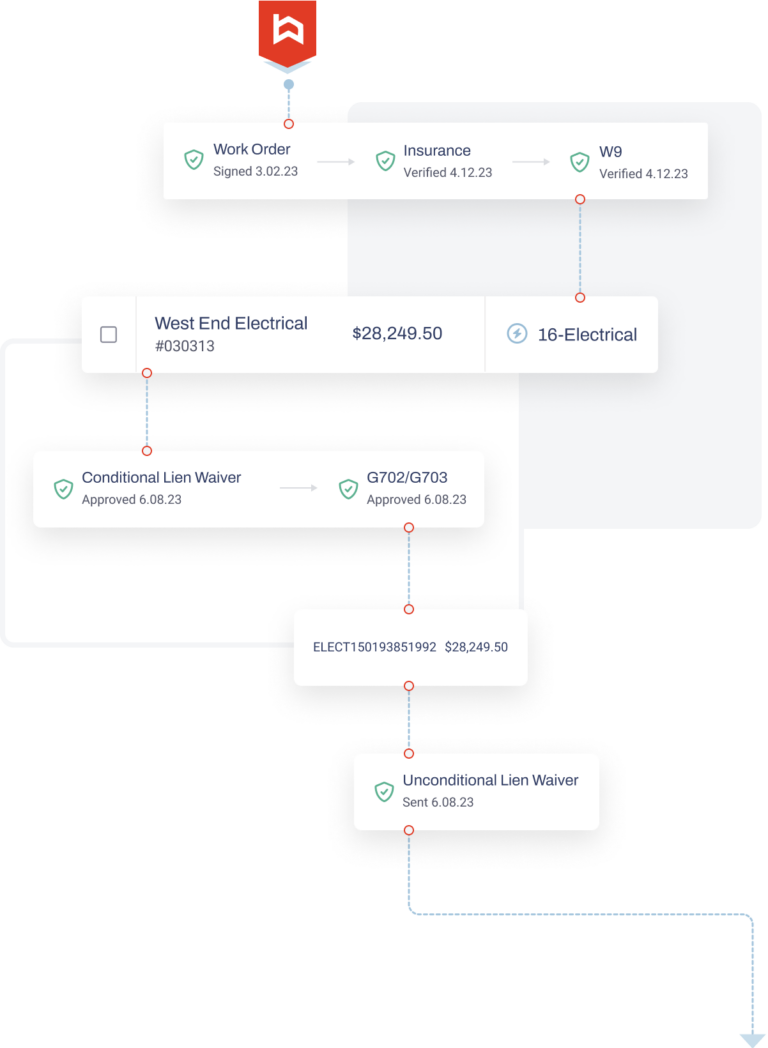 Construction Payment Management Software | Built