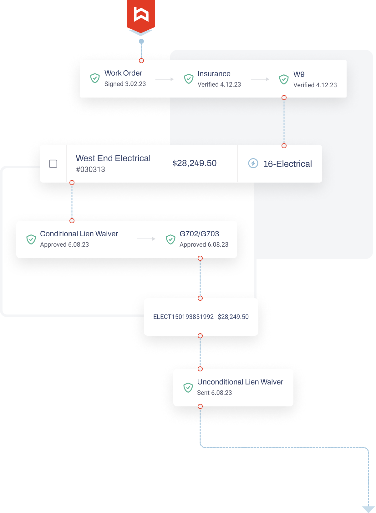Construction Payment Management Software | Built
