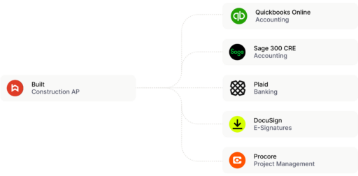 Construction Payment Management Software | Built