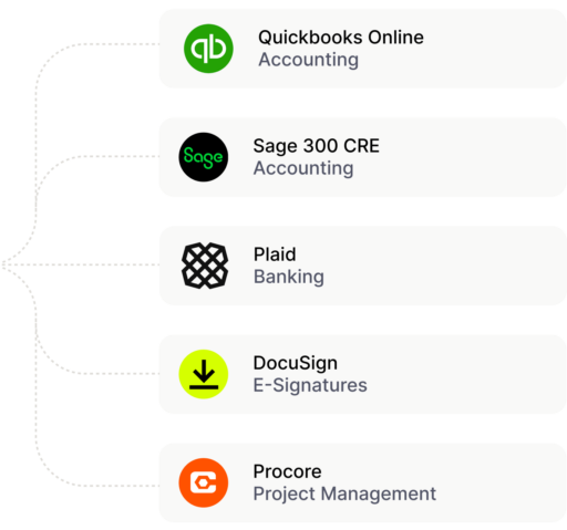 Construction Payment Management Software | Built