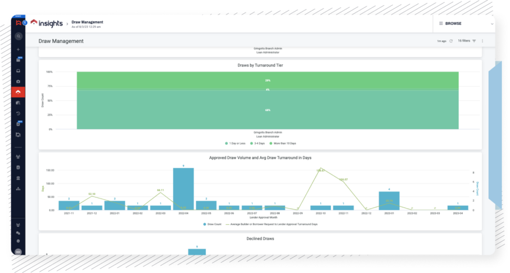 Product Deep Dive: Built Reports | Built