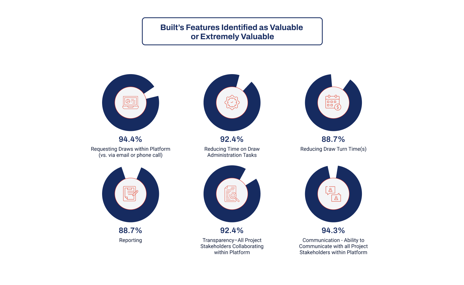 Redefining the construction loan process: Why builders turn to Built ...