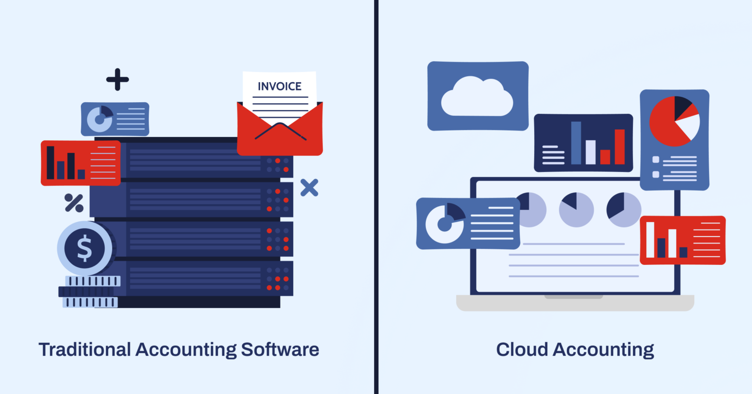 Converting to a Cloud-based Construction Accounting Solution: Simple ...