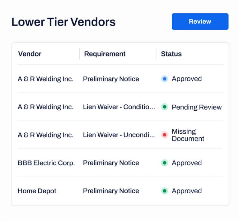 Guide to Construction Accounts Payable | Built | Powering Smarter ...