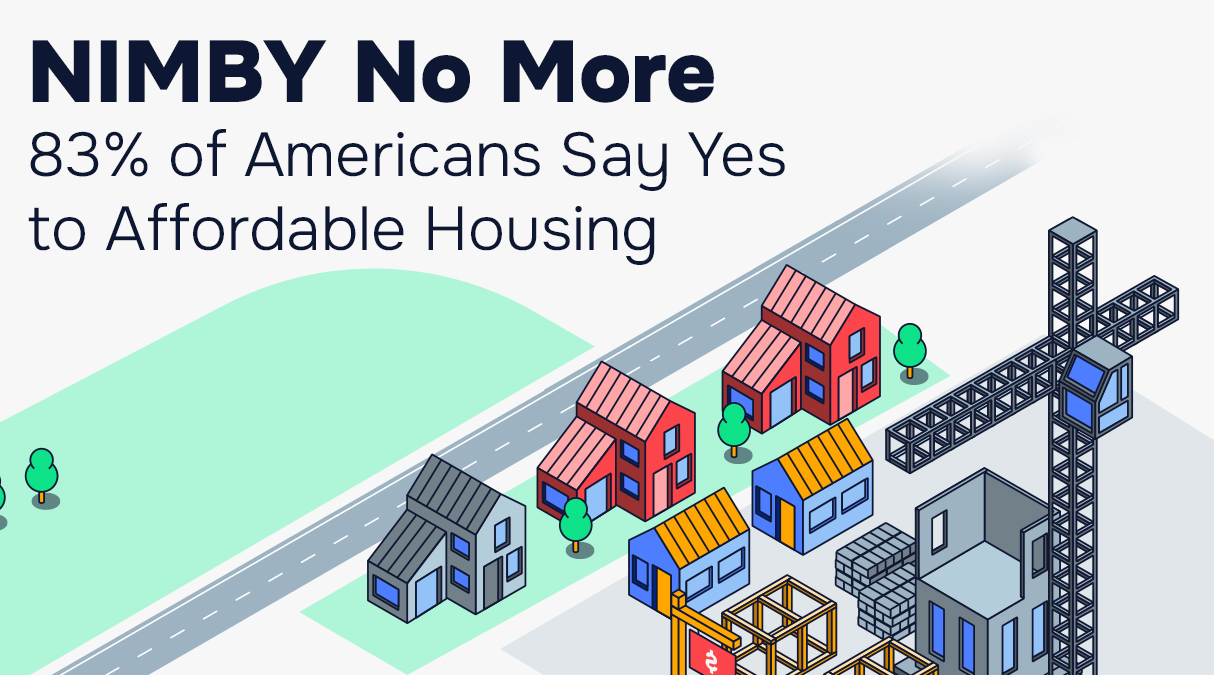 NIMBY No More: 83% of Americans Say Yes to Affordable Housing | Built