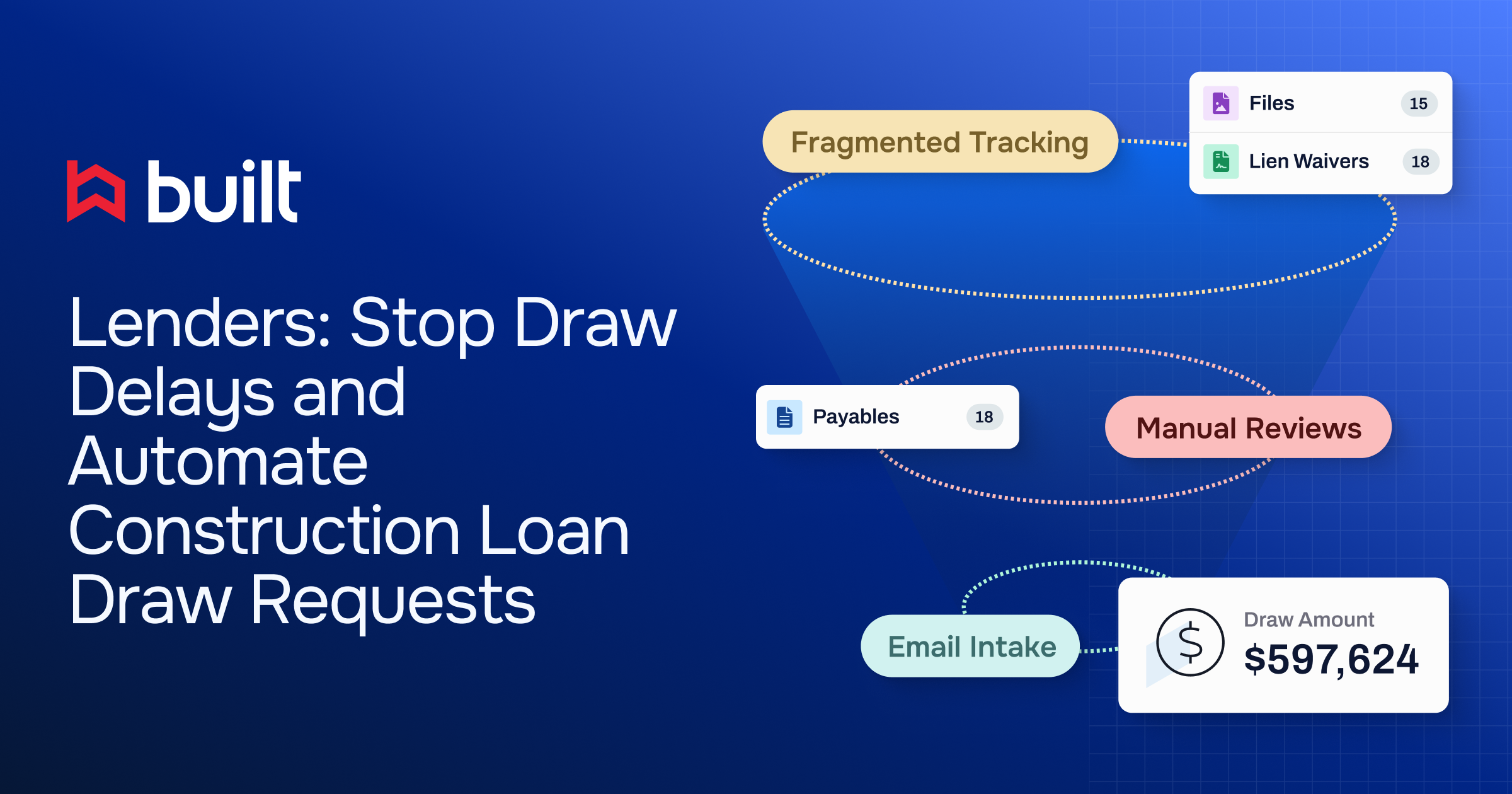 Lenders: Stop Draw Delays and Automate Construction Loan Draw Requests ...