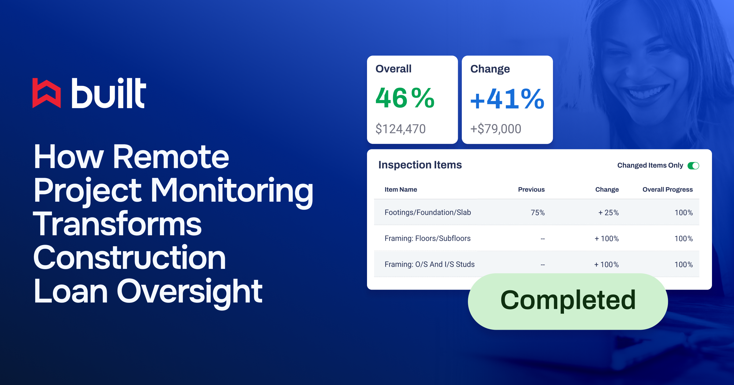 How Remote Project Monitoring Transforms Construction Loan Oversight ...