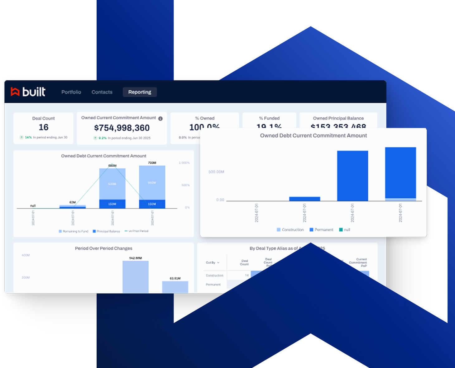 Private Credit Portfolio Management Software: Visibility, Risk, and ...